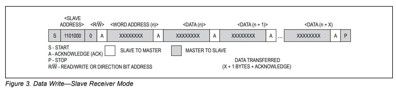 Solved: I don't understand how to use the HAL_I2C_Master_T... - STMicroelectronics Community