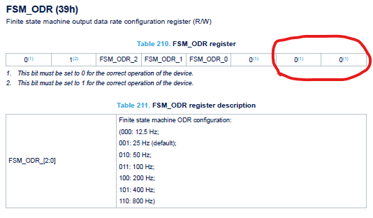Solved: FSM_ODR register settings on LIS2DUXS12 - STMicroelectronics Community