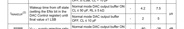Solved: DMA to DAC transfer in normal mode too slow - STMicroelectronics Community
