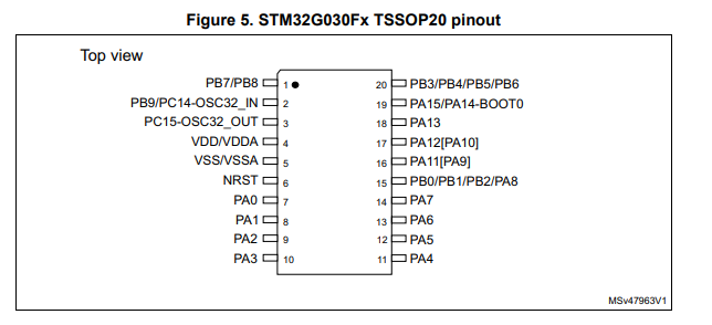 STM32G030 PA8 etc... - STMicroelectronics Community