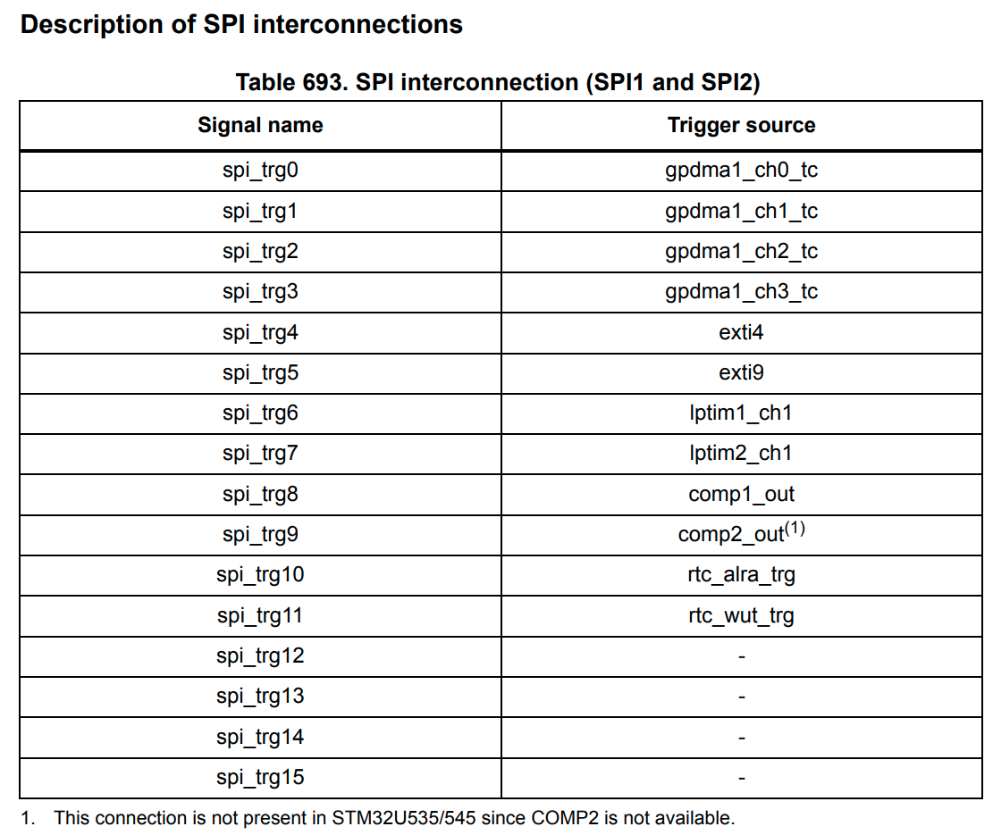 Exti11 With Spi1 On Stm32u575 Stmicroelectronics Community 