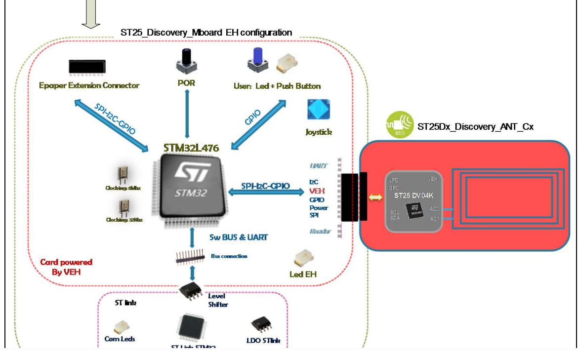 Solved: Energy harvesting powers the MCU - STMicroelectronics Community