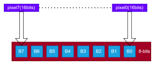 Solved: How to configure TouchGFX with a monochrome LCD on... - STMicroelectronics Community