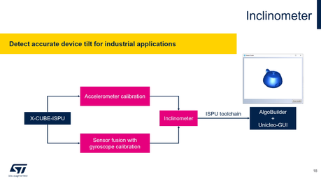 How to implement in-sensor inclination monitoring ...