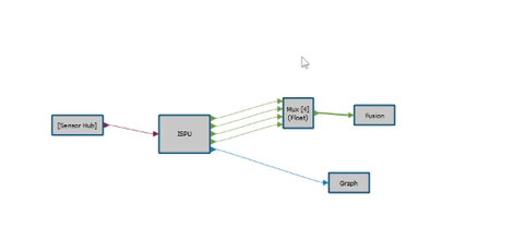 How to implement in-sensor inclination monitoring ...