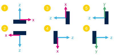 How to implement in-sensor inclination monitoring ...