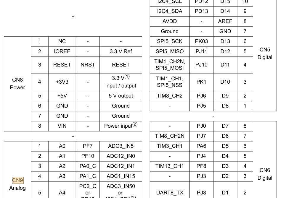 Solved: GND diference - STMicroelectronics Community