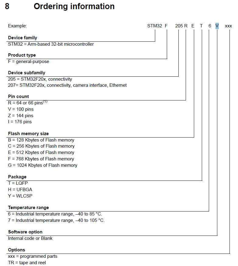 STM32F2 Bootloader question - Page 2 - STMicroelectronics Community