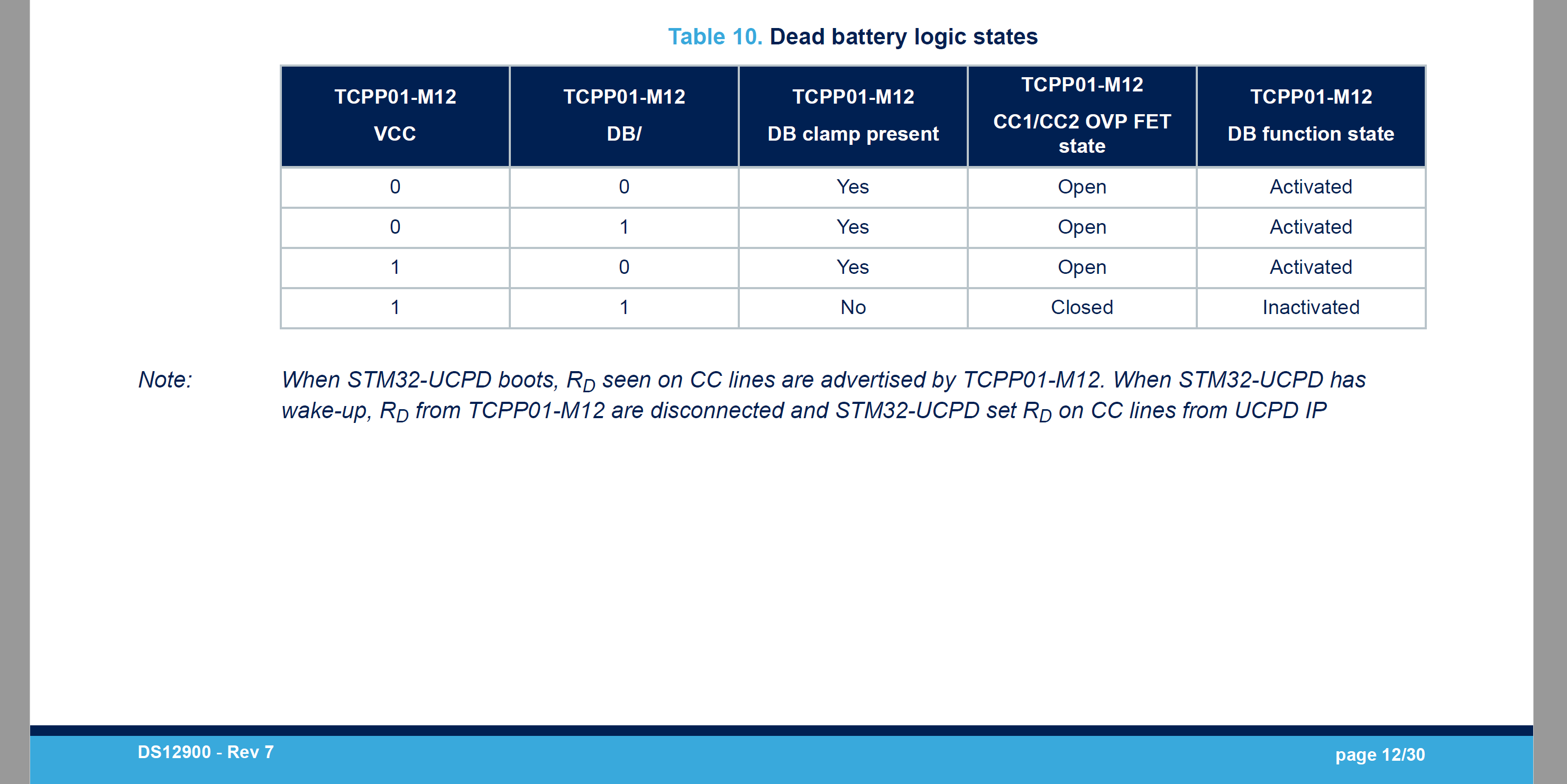 Solved Ucpd Activation Crashes Stm32u5 Mcus Hardware Bu Stmicroelectronics Community