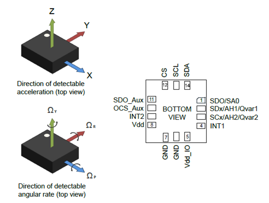 How LSM6DSV16X enables sensor fusion low power (SF ...