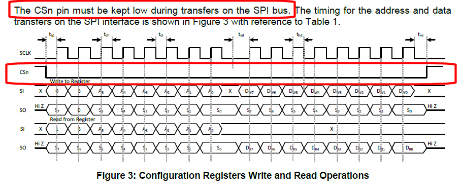 Stm32 Spi With Cc1125 Ti Stmicroelectronics Community