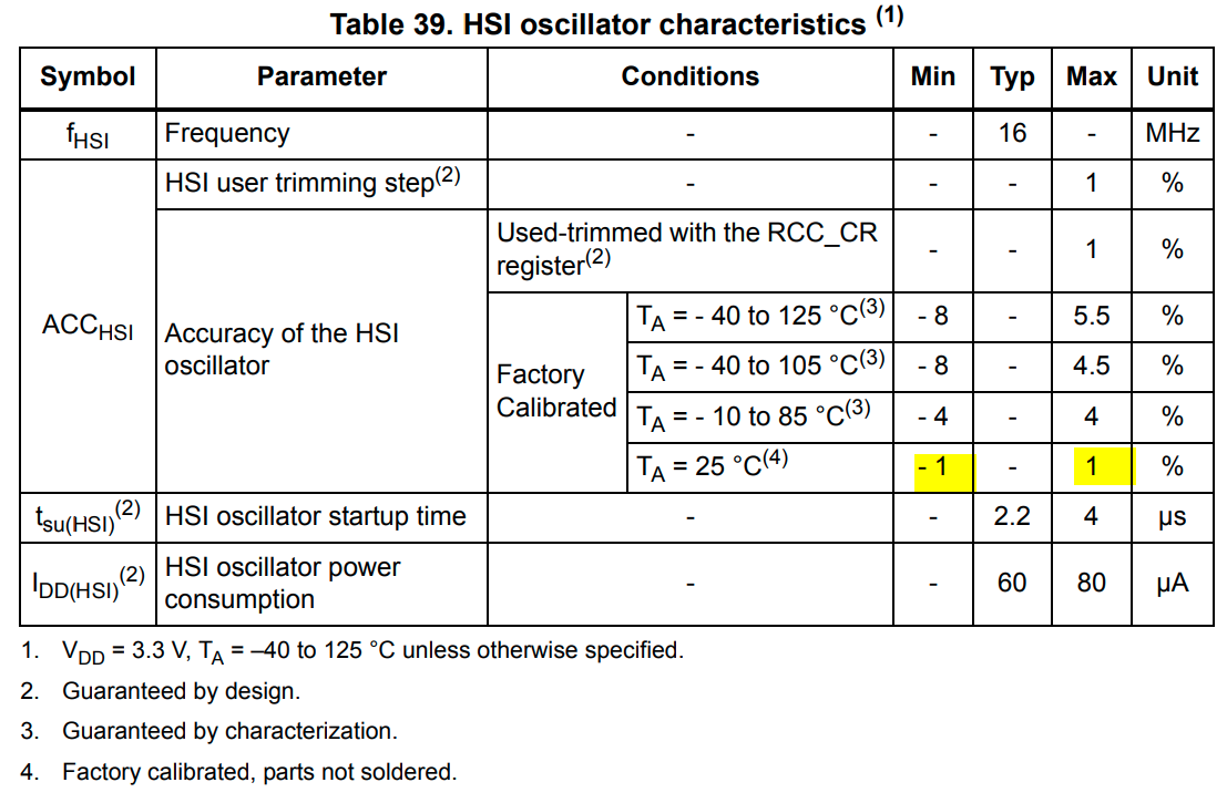 Solved: How PLL affects timer Pre-sclaer. - STMicroelectronics Community