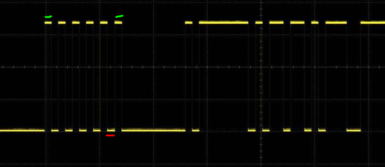 Solved Stm32g0b0 Usart1 Data Incorrect Stmicroelectronics Community