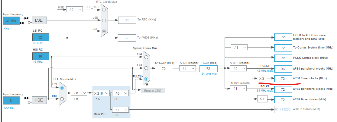Solved: How PLL affects timer Pre-sclaer. - STMicroelectronics Community