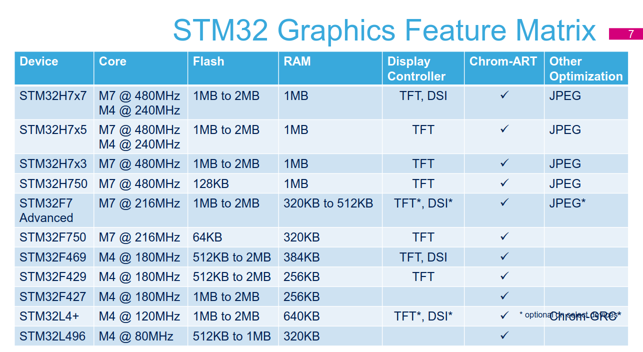 Can I use TouchGFX for my STM32F413ZH based Custom ...