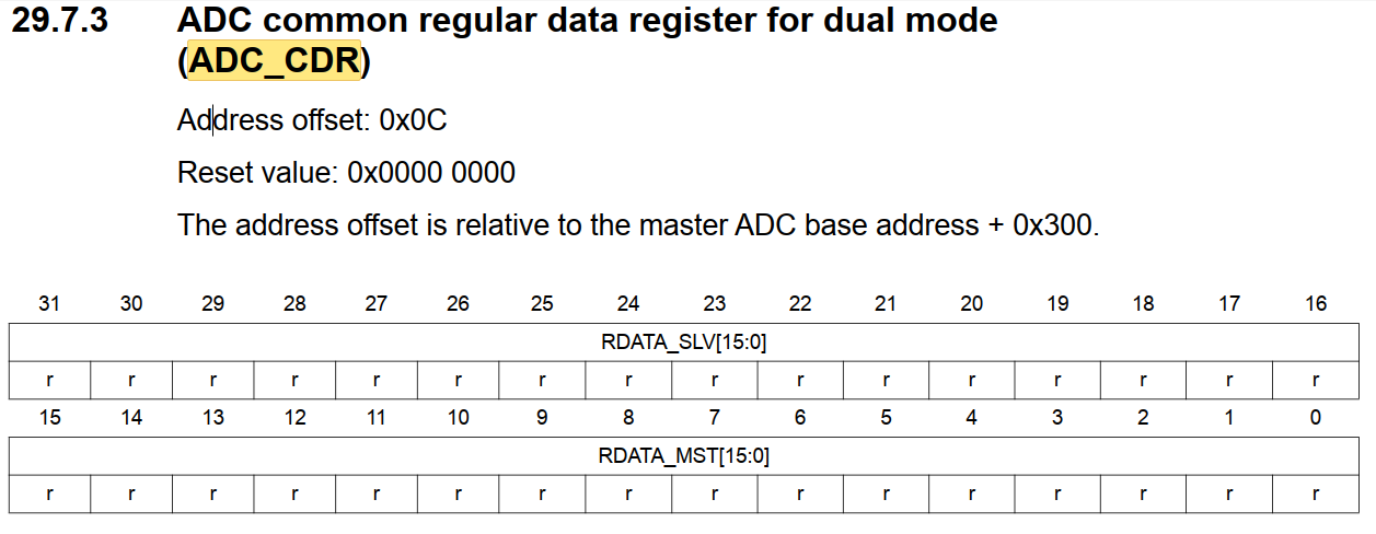Stm32mp157 Slave Adc Can Not Get Correct Value Stmicroelectronics Community