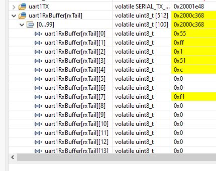 Solved: STM32G0B0 USART1 data incorrect - STMicroelectronics Community