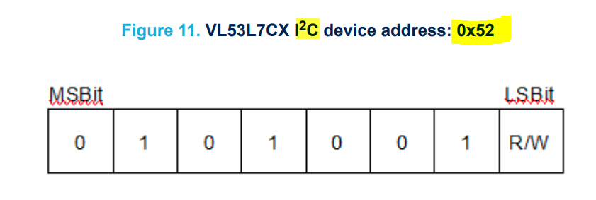 Reading several VL53L7CX sensors with a Nucleo - STMicroelectronics Community
