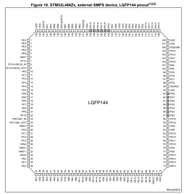 Solved Pb11 Missing In Stm32l496zg In Stm32cube Stmicroelectronics Community