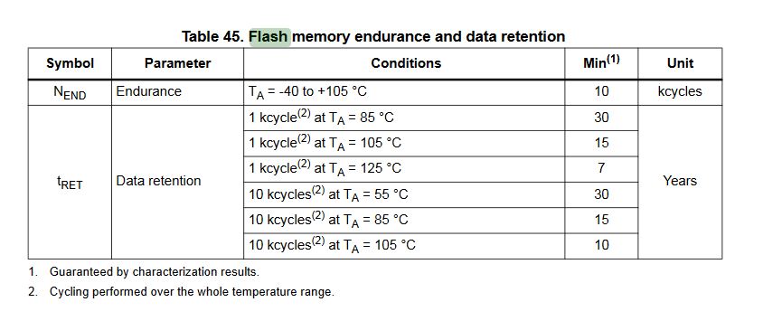 How to use flash memory as a EEPROM in STM32G071CB ...