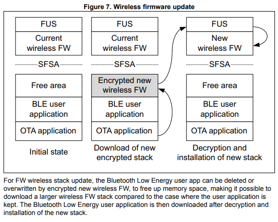 No Ota Ble Stack Updates For Stm32wb5xxc Stmicroelectronics Community 