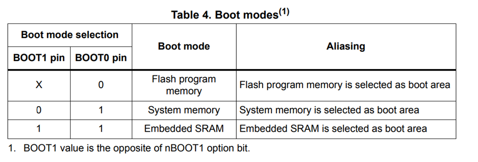 Stm32l073 Flashing Stmicroelectronics Community