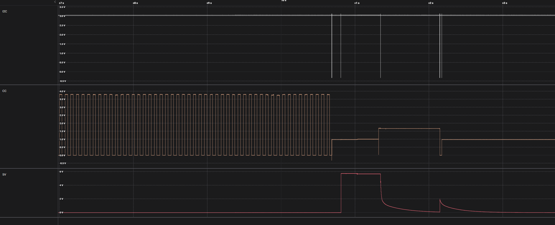 Usb C Pd Source With Stm32g0 And Tcpp02 M18 Turns Stmicroelectronics Community