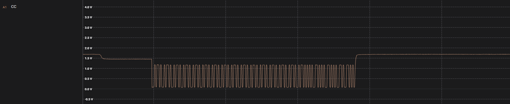 Usb C Pd Source With Stm32g0 And Tcpp02 M18 Turns Stmicroelectronics Community