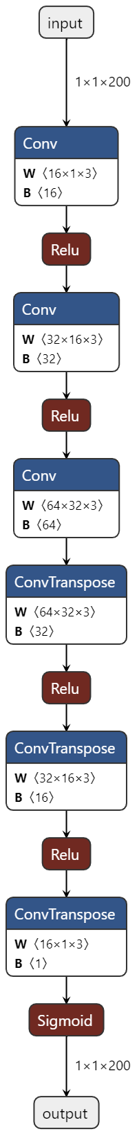 Cube.AI Developer Cloud Internal Error - STMicroelectronics Community