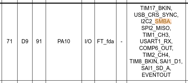 Solved: STM32G4 series - I2C2 SDA and SMBA in datasheet sw... - STMicroelectronics Community
