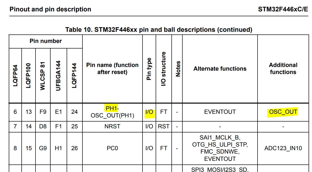 Solved: Stm32446RE is there a simple chart that states whi ...