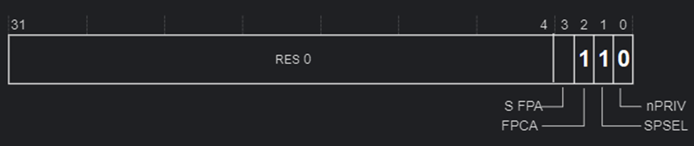 Solved X Cube Classb U5stl Issuehardfault Of Tm7 Test Page 2 Stmicroelectronics