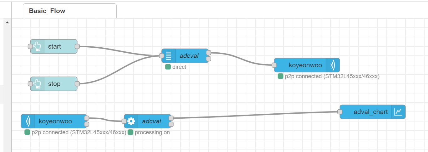 Solved: i want to watch value in stm32 monitor (like stm s... - STMicroelectronics Community