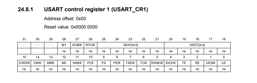 Solved: Driving external shift register chain using USART ...