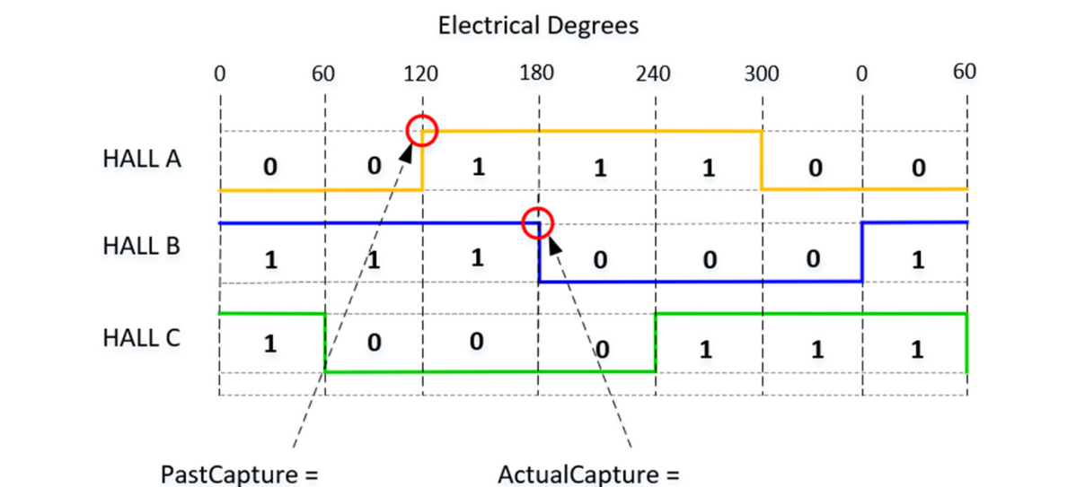 Stm32 Timer Xor Mode Stmicroelectronics Community