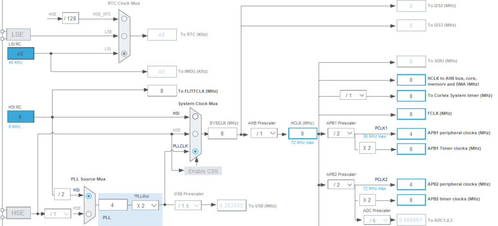 Solved Standalone Mcu Application Unable To Flash F103 Stmicroelectronics Community