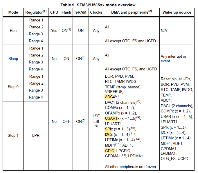 Reading GPIO in stop 1 mode - STMicroelectronics Community