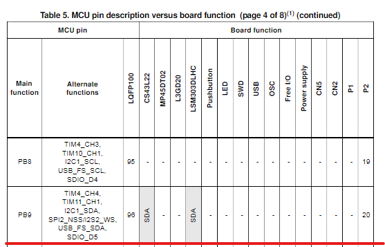 Xcp Timeout Error In Matlab Simulink Discovery Stm Stmicroelectronics Community 6696