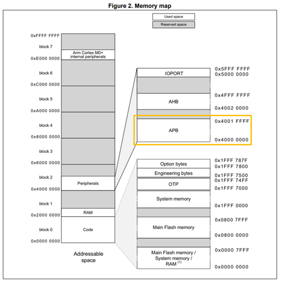 How is my SPI's baudrate calculated using STM32Cub ...