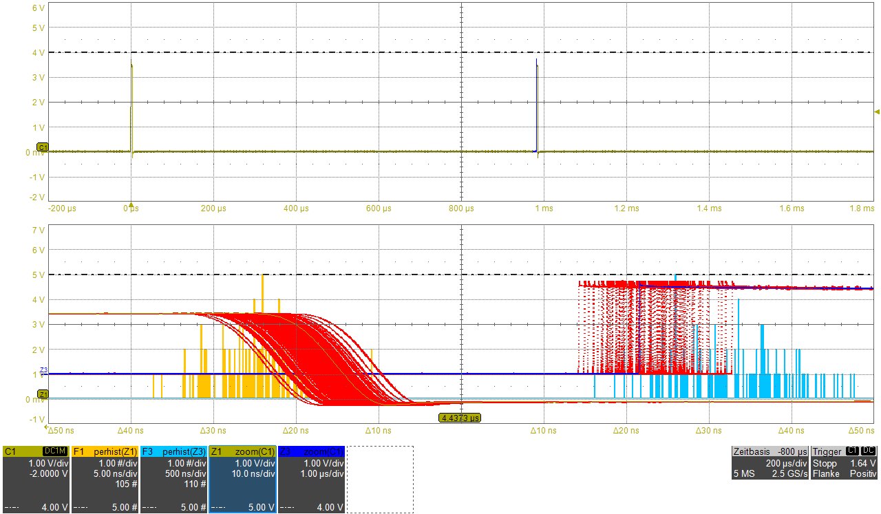 Stm32f410 Pll Jitter On Pwm Stmicroelectronics Community