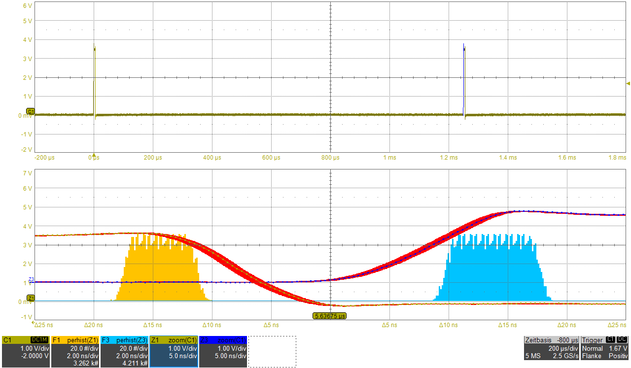Stm32f410 Pll Jitter On Pwm Stmicroelectronics Community