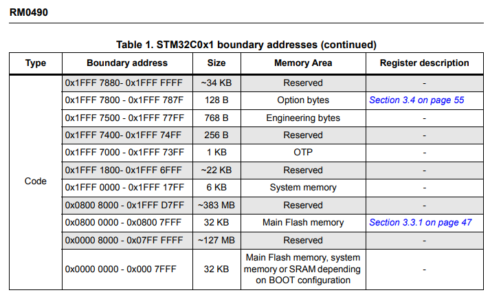 How Can I Use Stm32cubeprogrammer To Perform A Reg Stmicroelectronics Community 