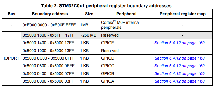 How can I use STM32CubeProgrammer to perform a reg ...