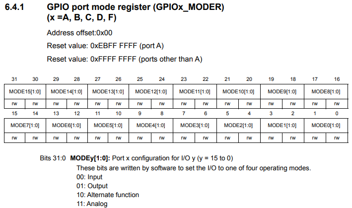 How can I use STM32CubeProgrammer to perform a reg ...