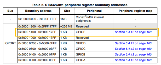 How Can I Use Stm32cubeprogrammer To Perform A Reg Stmicroelectronics Community
