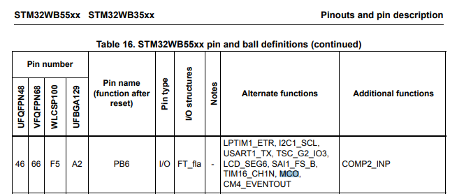 How Can I Output A Clock Signal To The Stm32 S Mco Stmicroelectronics Community