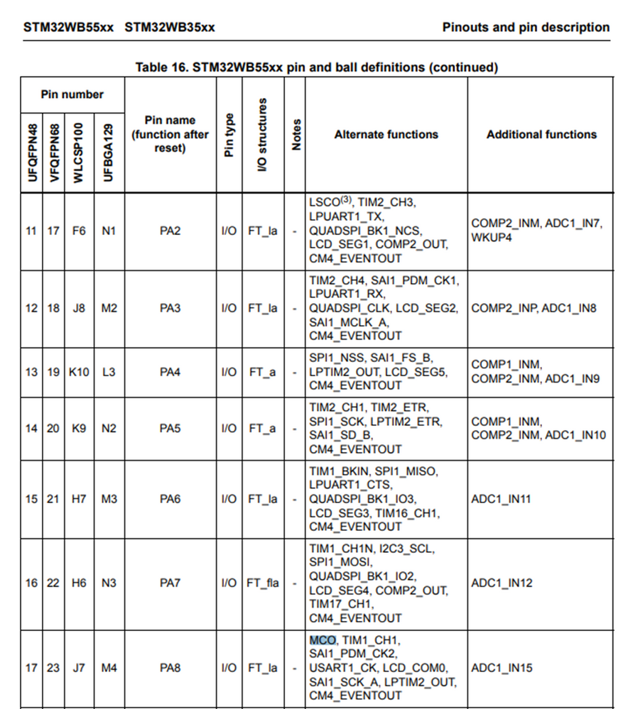 How Can I Output A Clock Signal To The Stm32s Mco Stmicroelectronics Community