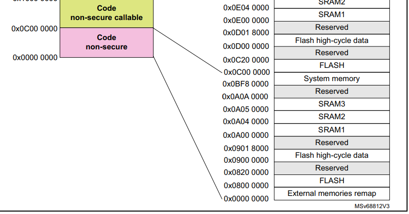 STM32H563ZI LINKER - STMicroelectronics Community