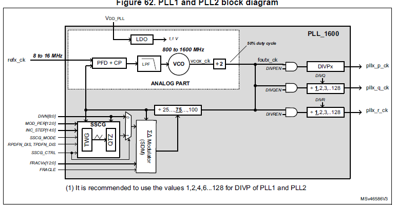 Solved Stm32mp135 Panic And Ddr Frequency Error Stmicroelectronics Community