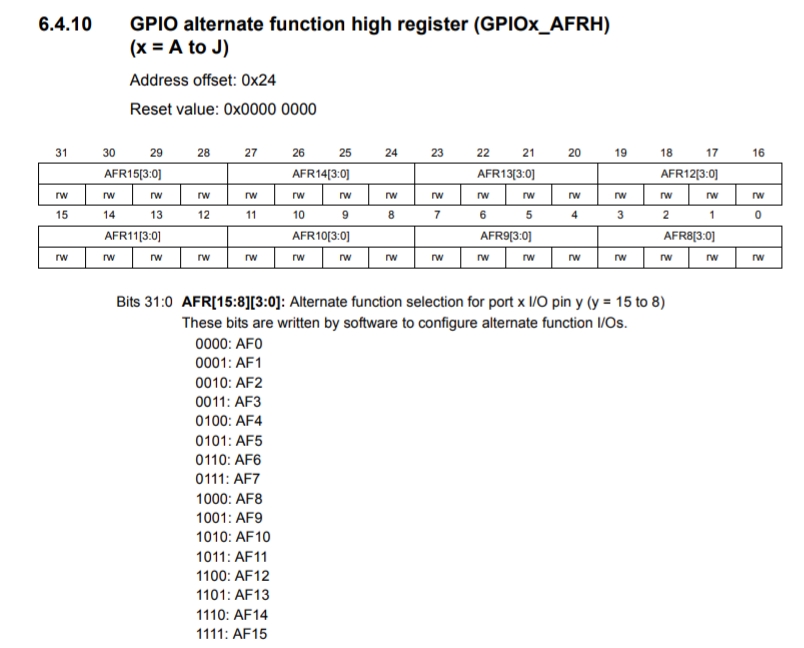 Solved Stm32f756 Alternate Function Stmicroelectronics Community